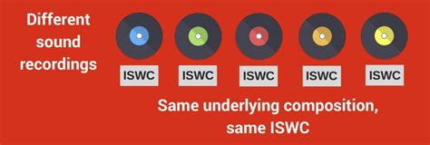 What Is An Iswc Exploration