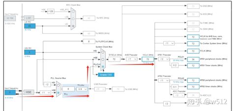 Stm32f103时钟介绍 知乎 Stm32f103时钟介绍 知乎