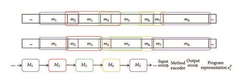 The Data Augmentation Method For Hdn Download Scientific Diagram