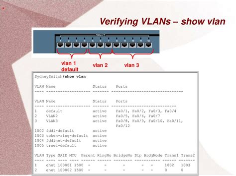 PPT Definisi VLAN PowerPoint Presentation Free Download ID