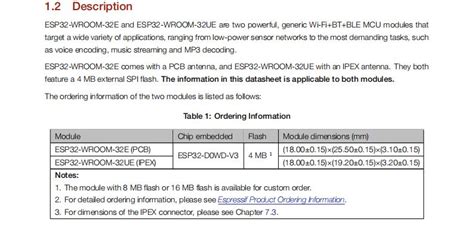 Esp32 Wroom 32ue With Esp32 D0wd V3 Chip Genuine Espressif Esp32 Module