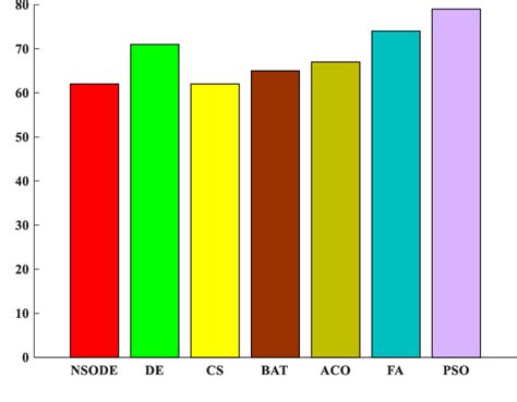 Figure 1 From Solving Fuzzy Job Shop Scheduling Problem Using De