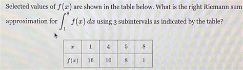 Solved Selected Values Of Fx Are Shown In The Table Below What Is