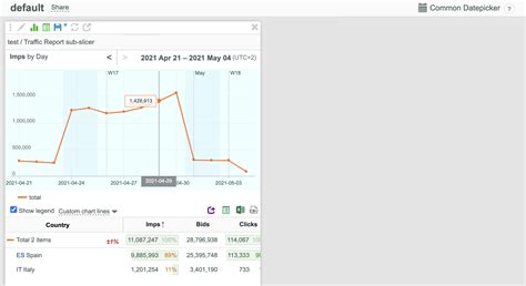 Using Dashboards U Slicer Knowledge Base