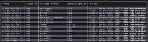 6 Top Open Source Vulnerability Scanners Tools