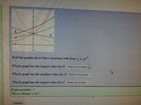 solved if all the graphs above have equations with form y ab