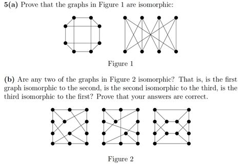 Solved A Prove That The Graphs In Figure Are Chegg