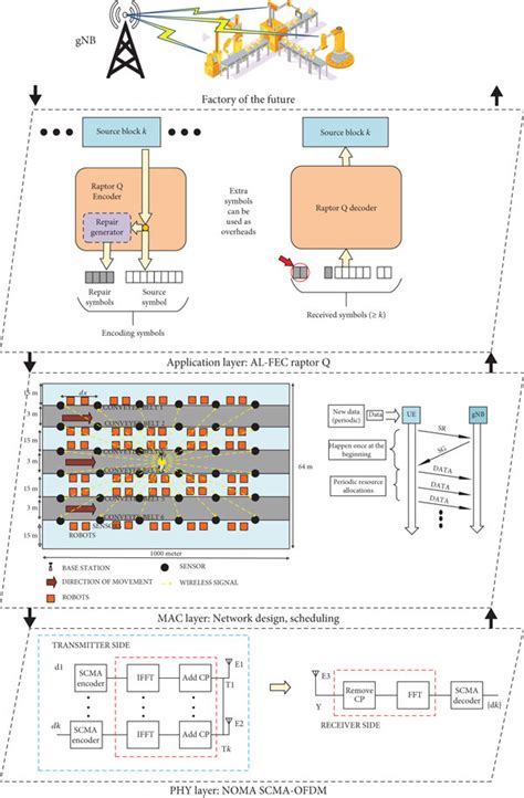 Illustration Of The Components Of The Subsystem Download Scientific Diagram