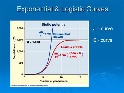 Ppt Chapter 8 Powerpoint Presentation Free Download Id 1972615