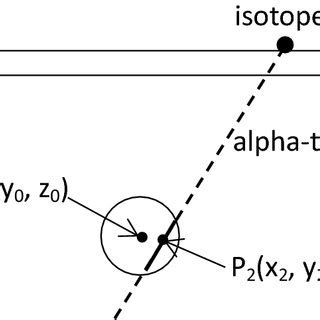 Schematic Representation Of Alpha Particlecell Nucleus Interaction Download Scientific Diagram