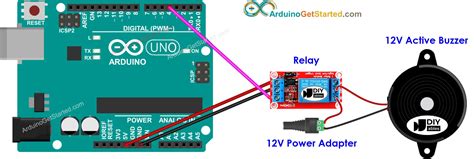 Arduino Automatic Irrigation System Artofit