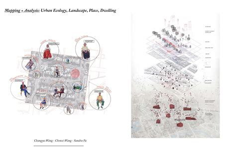 Part 1 Mapping Analysis