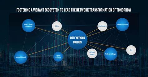 Intel® Industry Solution Builders And Edge Communities Network Transformation Technologies