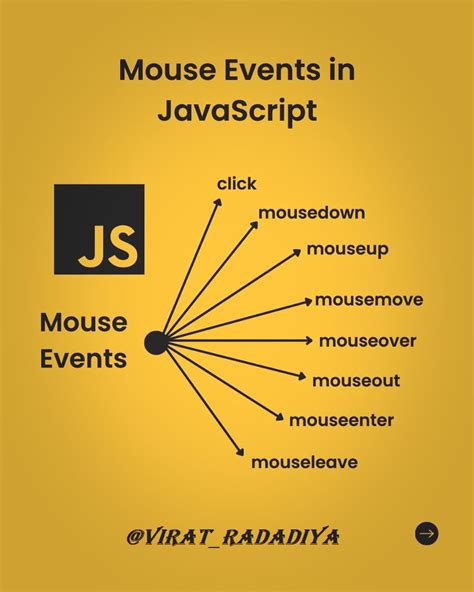 Virat Radadiya On Linkedin Javascript Javapograming Javatools
