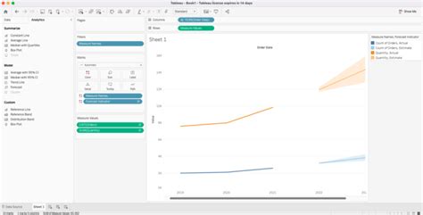 A Beginner S Guide To Creating Tableau Visualizations