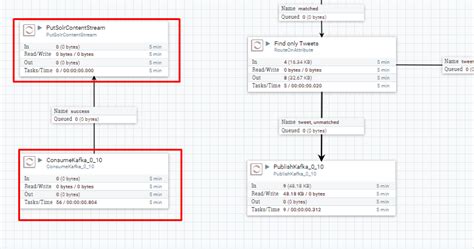 Solved Nifi Publishkafka010 Processor Cloudera Community