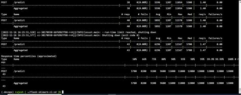 Github Mcrajesh05flask Sklearn Ci Cd Python Flask App That Serves