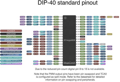 MegaCoreX Arduino Support For ATmega And Rd Party