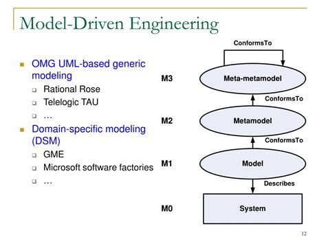 Ppt Model Driven Aspect Adaptation To Support Modular Software