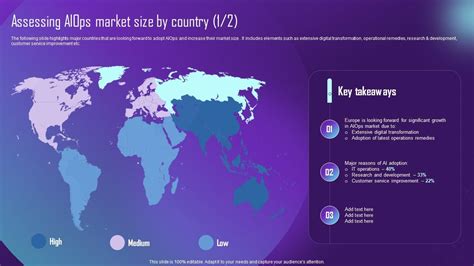 Assessing Aiops Market Size By Country Comprehensive Aiops Guide Automating It Ai Ss Ppt Slide