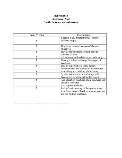 Bc1402010 60 Cs603 3 Gggggg Bc Assignment No 3 Cs603 Software And