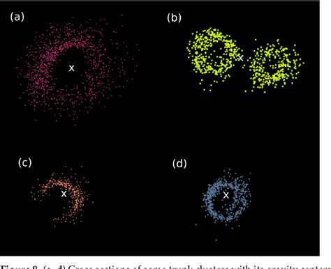 Figure 8 From Individual Tree Segmentation Method Based On Mobile