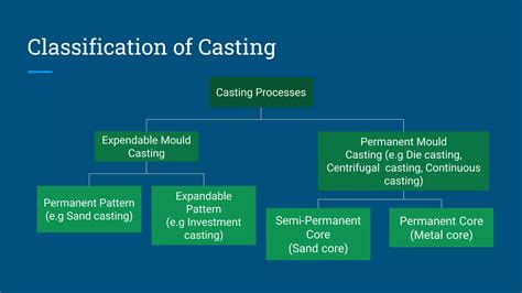 Casting Manufacturing Processes Pptx