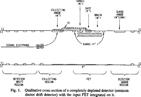 Figure 1 From Implanted Silicon Jfet On Completely Depleted High