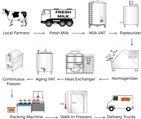 Production Process EPyrga LTD