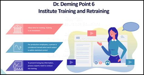 Dr Deming Point 7 Institute Leadership
