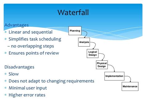 Sdlc Framework