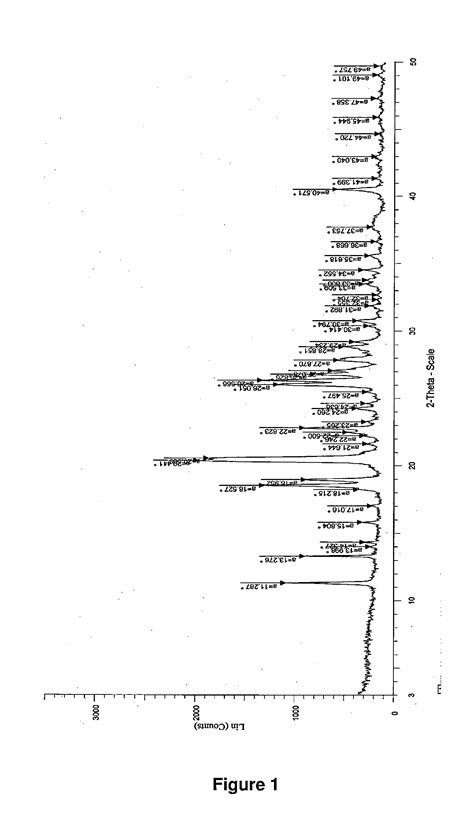 Process For Preparation Of Rivaroxaban And Intermediates Thereof Eureka Patsnap