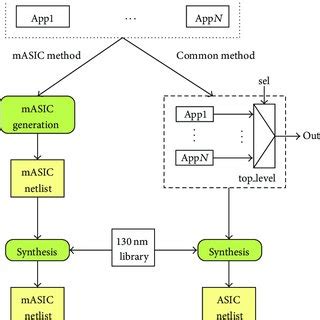 Synthesis Methods Used In This Work Download Scientific Diagram