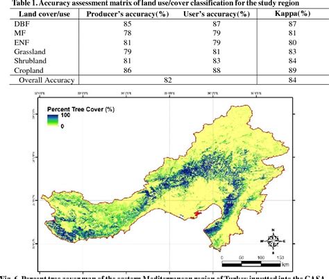 Table 1 From Spatiotemporal Modeling Of Net Primary Productivity Of Eastern Mediterranean Biomes
