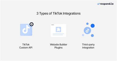 Tiktok Integration A How To Guide