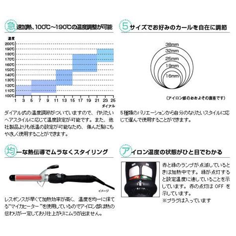 アイビル Dhセラミックアイロン 25mm 100～190℃ Dh 25clp カールアイロンコテヘアアレンジヘアアイロン業務用