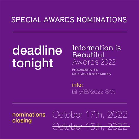 Data Visualization Society On Linkedin Dataviz