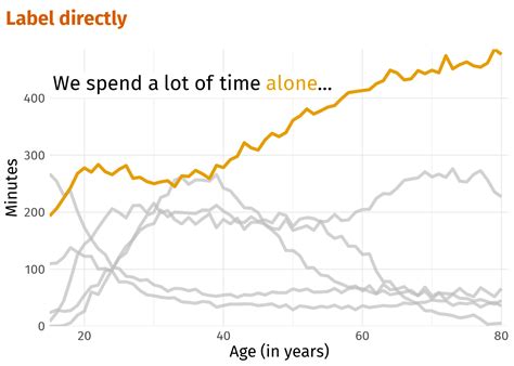 Ggplot2 Area Plot With Intensity Coloring Pages 2025