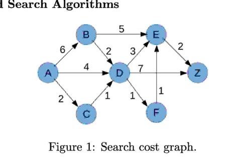 Solved Breadth First Tree Search Indicate Which Nodes Of