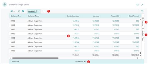 Lijstpagina En Querygegevens Analyseren Met Behulp Van Gegevensanalyse