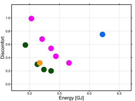 Beamer Theme David S Blog