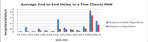 The New Adaptive Algorithm Download Scientific Diagram