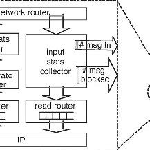 The Structure Of The IP Interfaces Download Scientific Diagram
