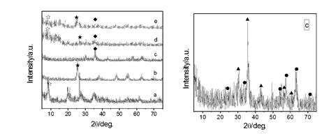 Preparation Method Of Visible Light Response Magnetic Separation Type Attapulgite Based