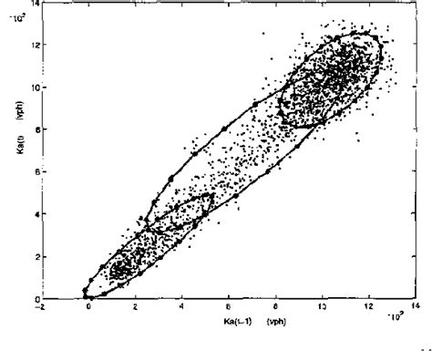 Figure 3 From A Bayesian Network Approach To Time Series Forecasting Of Short Term Traffic Flows