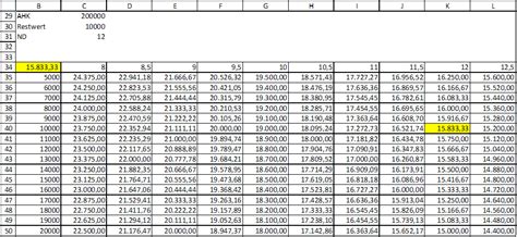 Die Datentabelle In Excel Clevercalcul