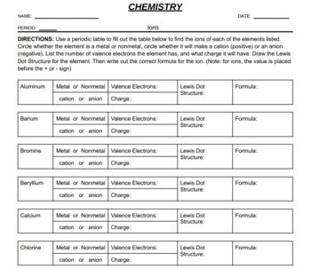 Identifying Ions On The Periodic Table By Bennett Science TPT