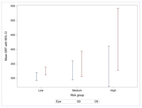 Solved Sgplot Vline Reomove Connecting Lines Sas Support Communities