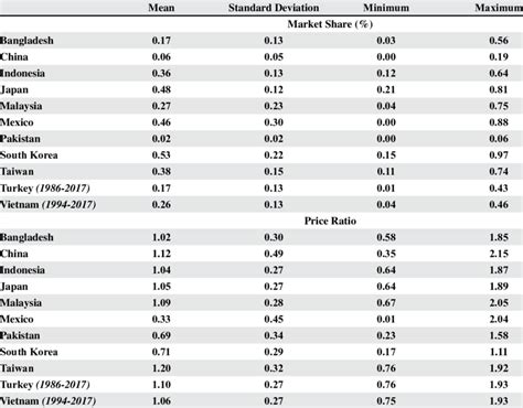 Summary Statistic For Model Variables Download Scientific Diagram
