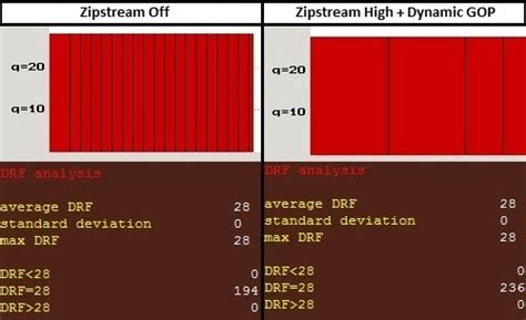 Testing Axis Zipstream